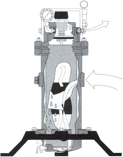 CPF-80 / CPF-20 Breathing-Air Filters On Compressed Air Systems, Inc.